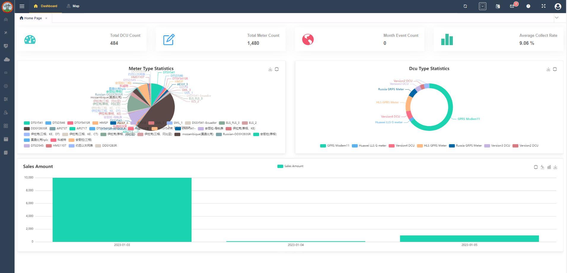 Data Representation & Analysis